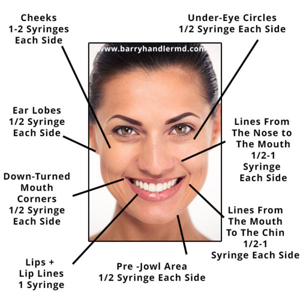 Barry S. Handler MD, FACS – Cosmetic & Reconstructive Surgery San Diego